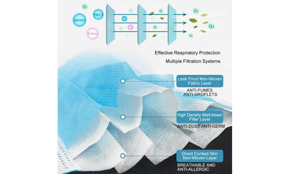 Custom Disposable Surgical Mask Manufacturer/Supplier/Factory China ...