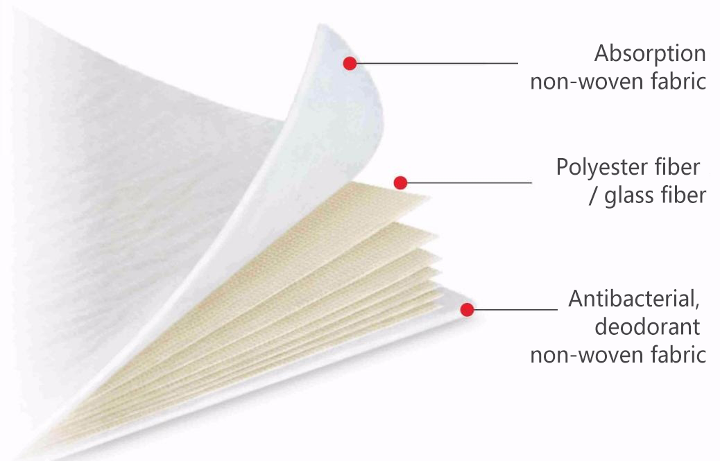 Medical Orthopedic Splint For Sale